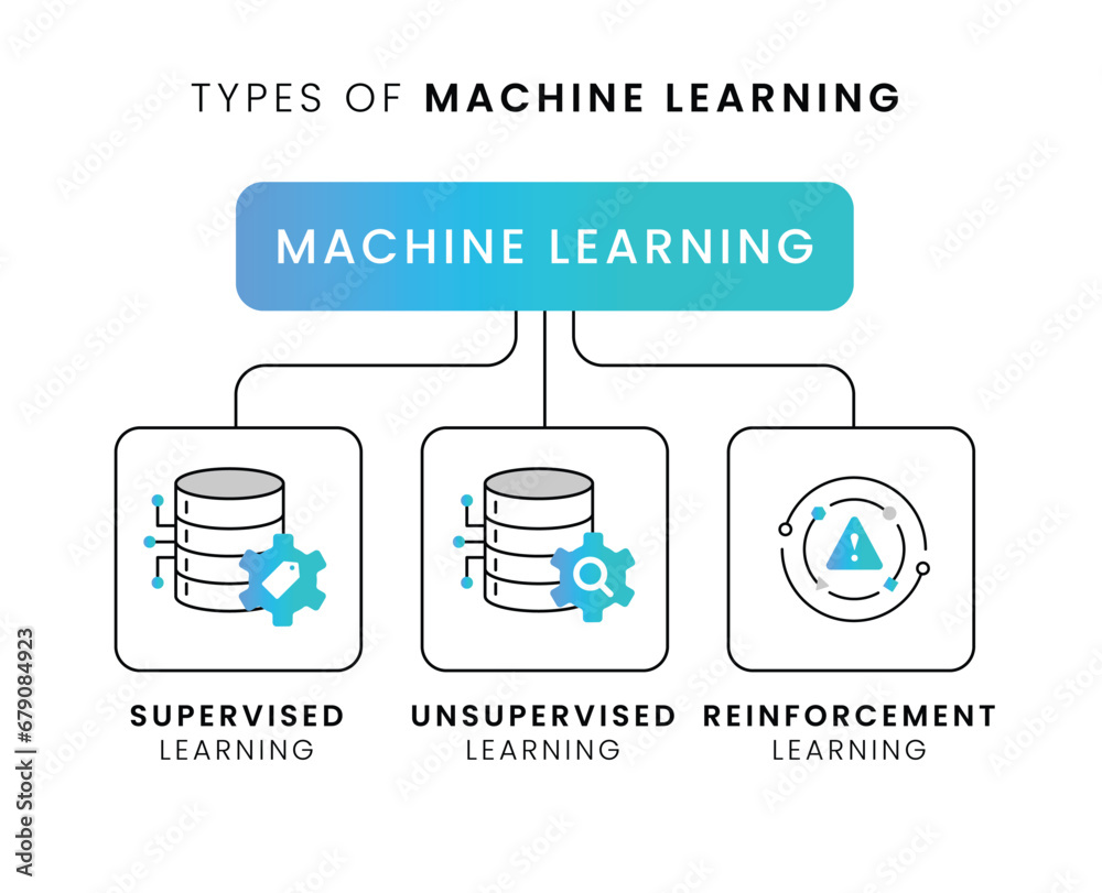 Machine Learning Types. Supervised vs Unsupervised vs Reinforcement in ...