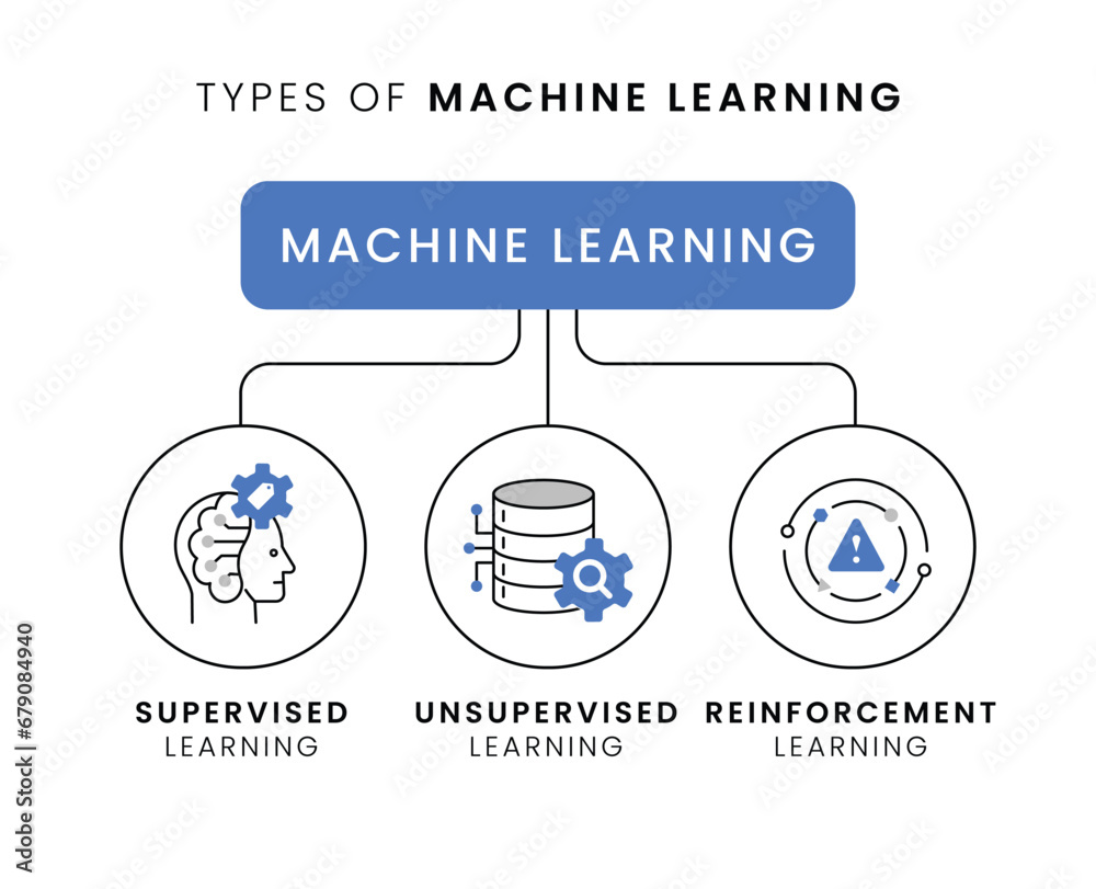 Machine Learning Types Supervised Vs Unsupervised Vs Reinforcement In A Glance Vector Editable