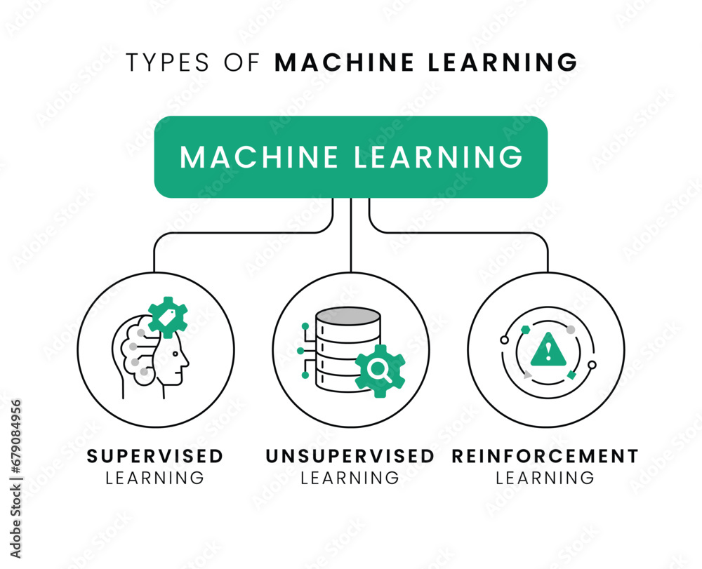 Machine Learning Types. Supervised vs Unsupervised vs Reinforcement in ...