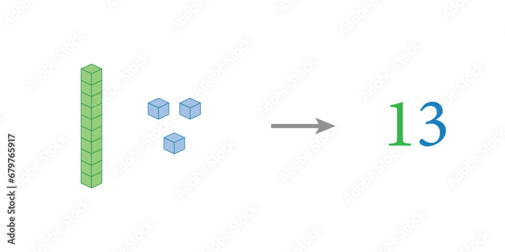 Value of base ten blocks example. Names and examples. Learning about ...
