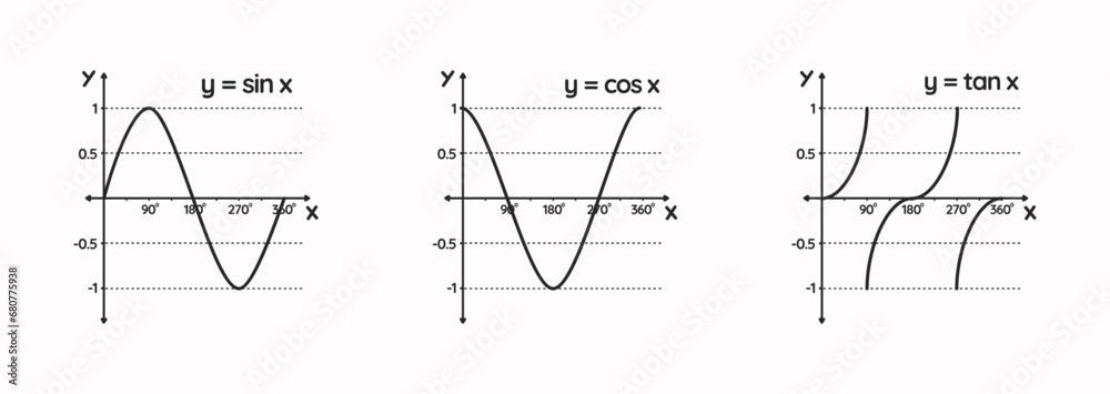 Trigonometric Sin Cos Tan Function Graph Diagram. goniometric ... Trigonometric Sin Cos Tan Function Graph Diagram. goniometric ...