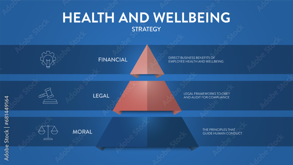 Health and Wellbeing model framework diagram chart infographic banner ...