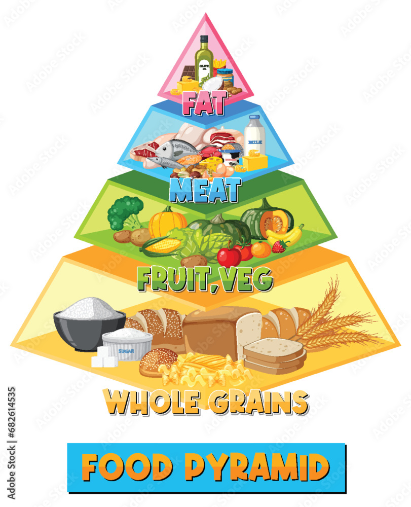 Cartoon Food Pyramid Infographic: A Visual Guide to Nutrition Stock ...