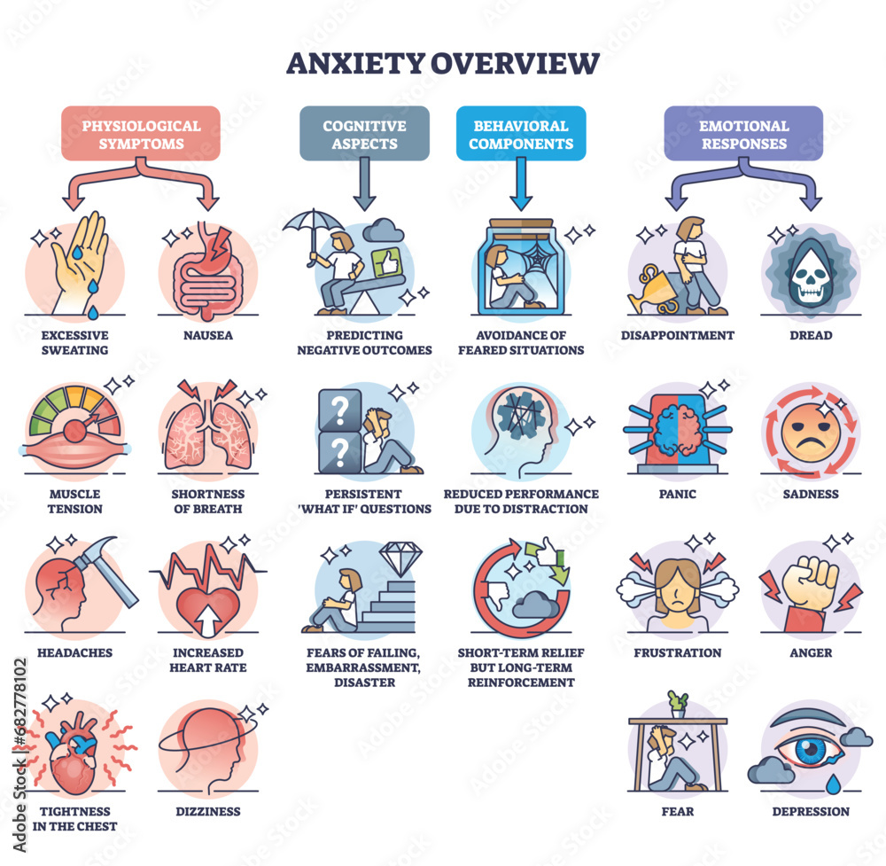 Vector de Stock Anxiety overview and mental condition psychological ...