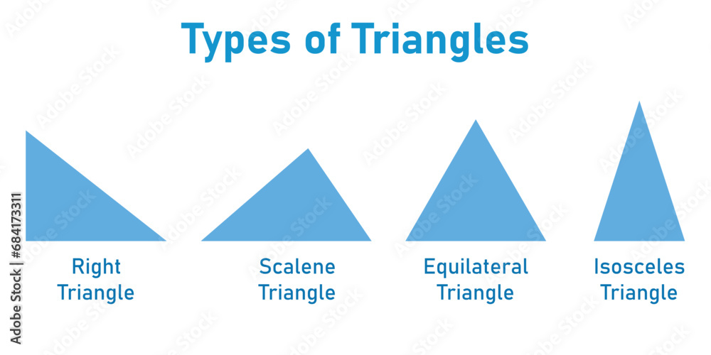 Types of triangle in mathematics. Right, scalene, equilateral and ... Types of triangle in mathematics. Right, scalene, equilateral and ...