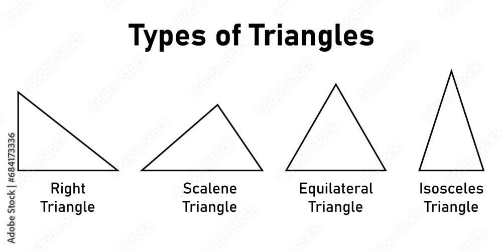 Types of triangle in mathematics. Right, scalene, equilateral and isosceles triangles ...