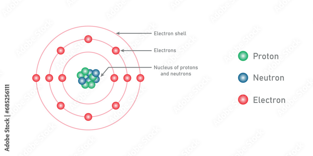 Atom structure model diagram. Bohr atomic model of atom. Electrons, nucleus of protons and ...