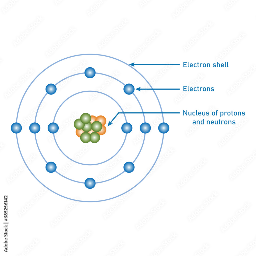 Atom structure model diagram. Bohr atomic model of atom. Electrons, nucleus of protons and ...