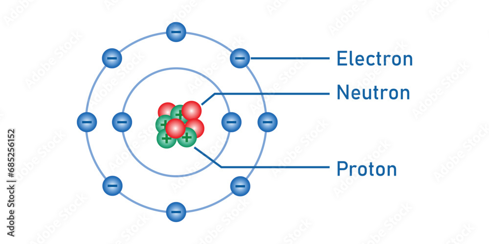 Atom structure model diagram. Bohr atomic model of atom. Electrons, nucleus of protons and ...