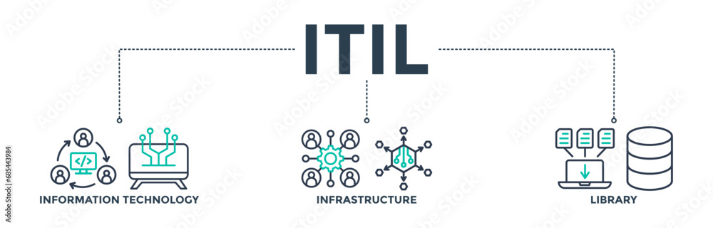 ITIL banner web icon concept for information technology infrastructure ...