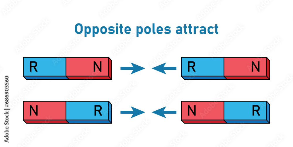 Magnetic force in physics. Opposite poles attract. The law of magnets ...