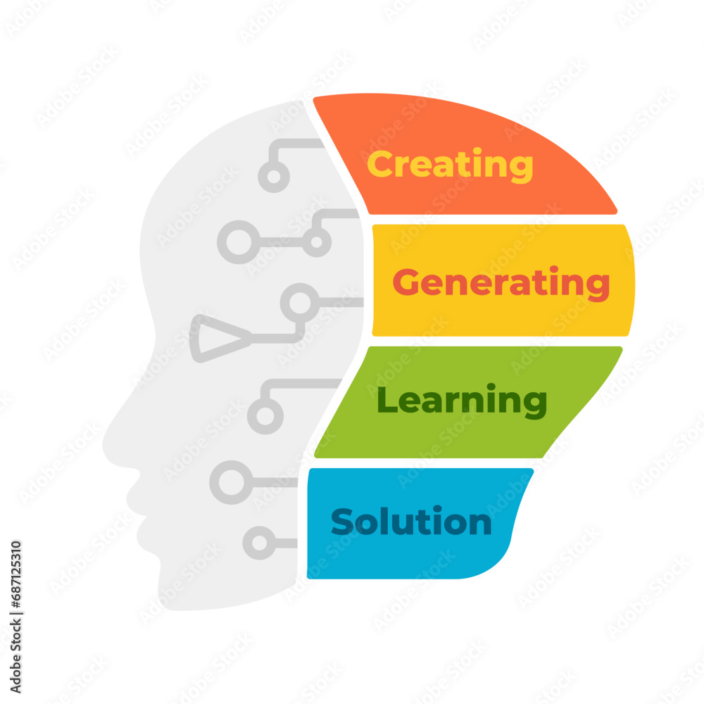 Artificial Intelligence Infographic. Machine Digital Knowledge. Deep Machine learning Template ...