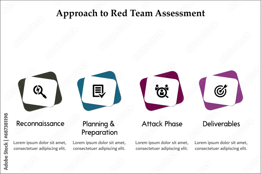 Approach to red team assessment - Reconnaissance, Planning and ...
