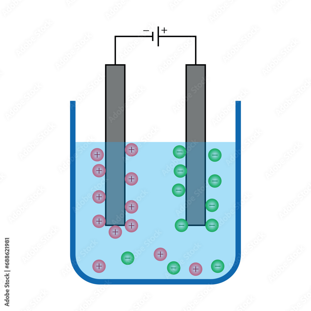 Electrolytic process diagram. Electrolysis of water. Scientific ...