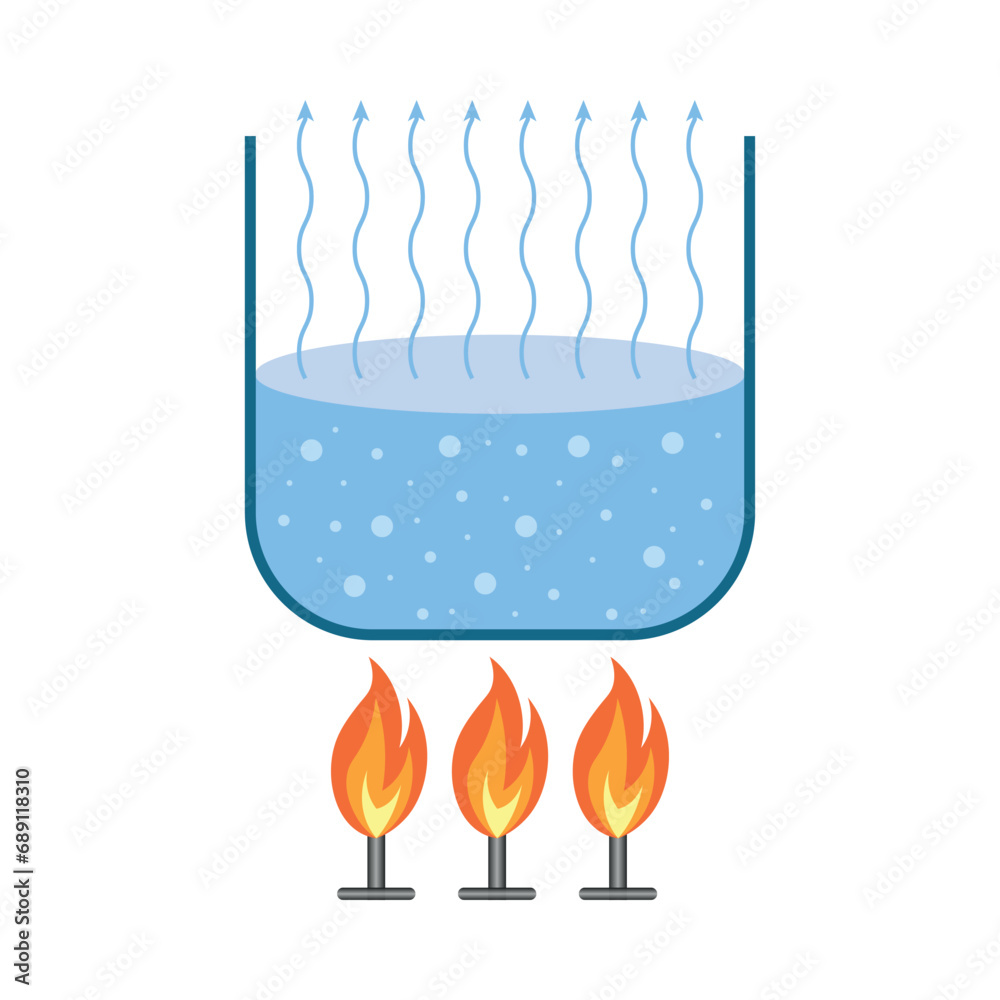 Water evaporation experiment on glass beaker diagram. Process of water ...