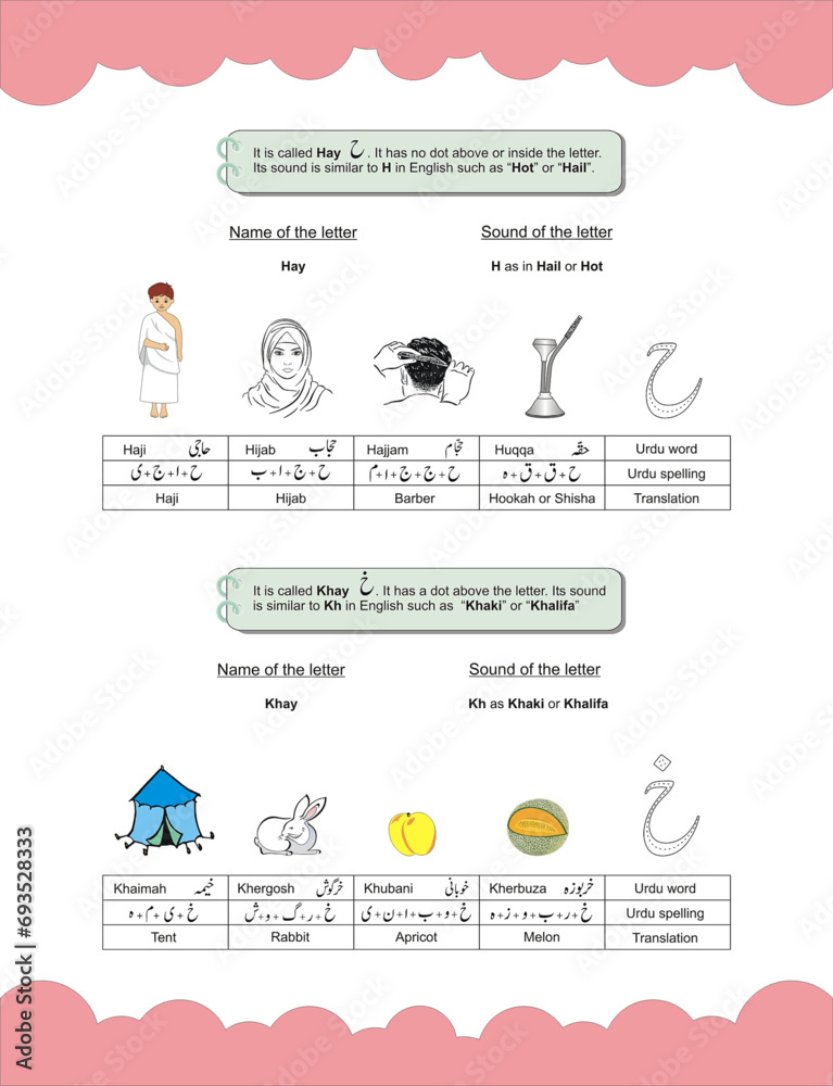 Basic Urdu letter writing with English translation, How to trace, Urdu ...
