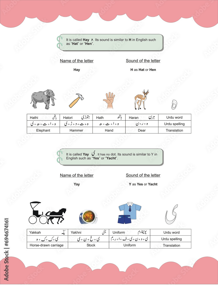 Basic Urdu letter writing with English translation, How to trace, Urdu ...