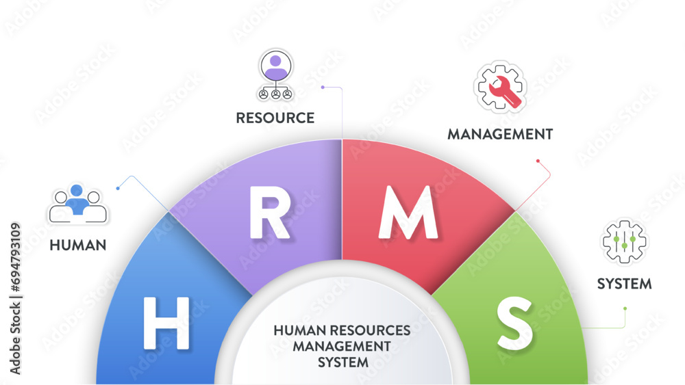 Human Resource Management System (HRMS) strategy infographic diagram ...