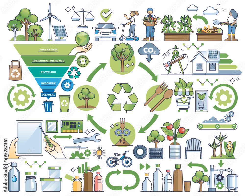 Circular economy model to save resources and recycling outline ...