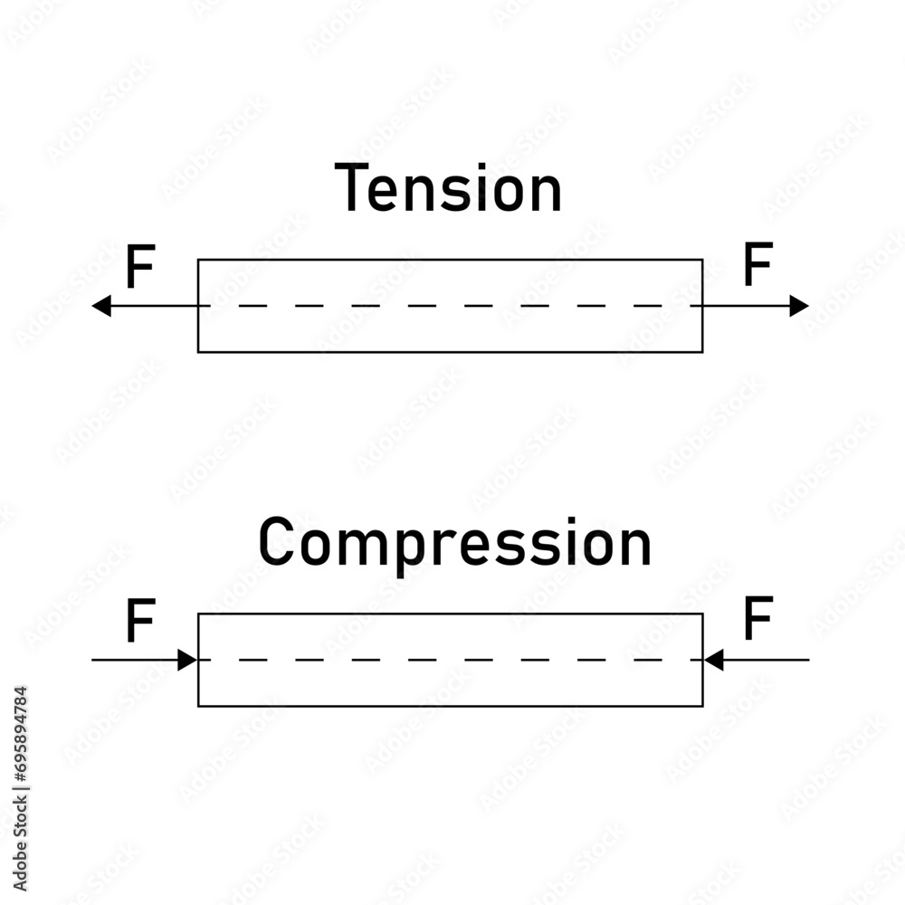 Bar under normal stress. Tension, compression force. Structure of ...