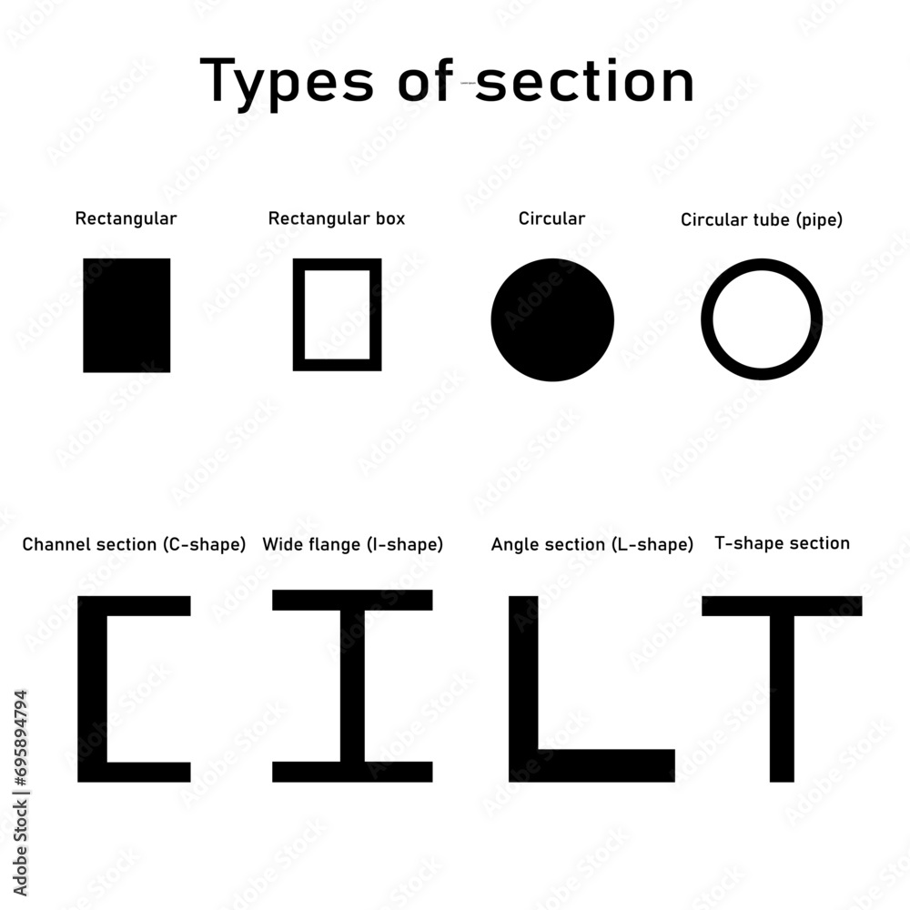 Types of beam and bar section. Iron profile, strength of materials ...