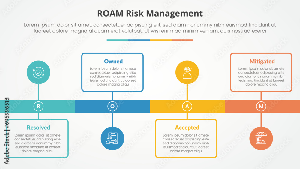 roam risk management infographic concept for slide presentation with ...