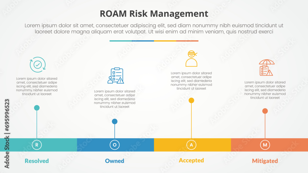 roam risk management infographic concept for slide presentation with ...