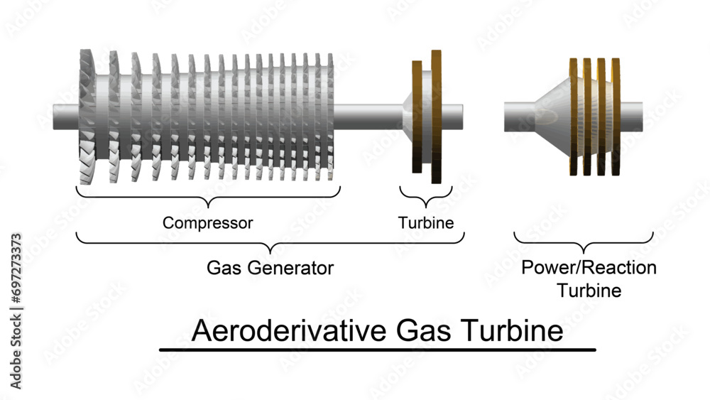 ,Gas turbine rotor turbomachinery illustration showing several stages ...
