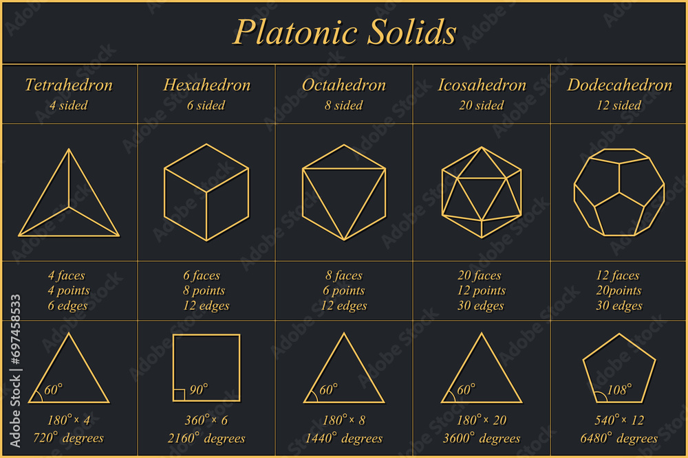 Platonic solids on a black background. Tetrahedron. Hexahedron ...