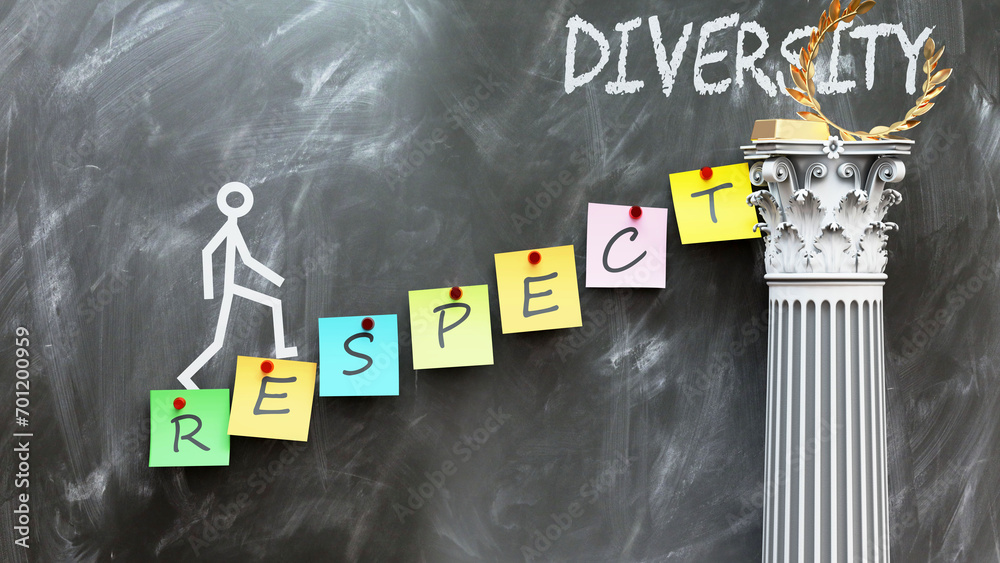 Respect leads to Diversity - a metaphor showing how respect makes the ...