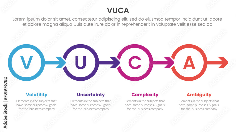 vuca framework infographic 4 point stage template with outline circle ...