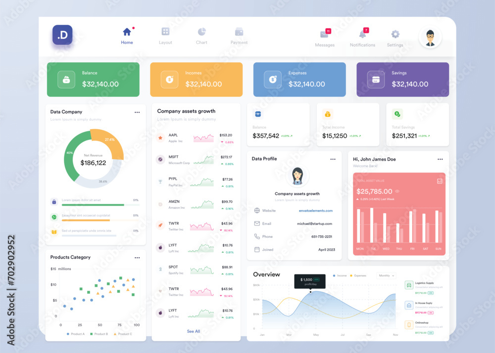 UI UX Infographic dashboard. UI design with graphs, charts and diagrams ...