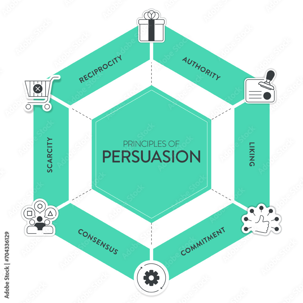 Image vectorielle Stock Principles of persuasion framework diagram chart infographic banner with ...