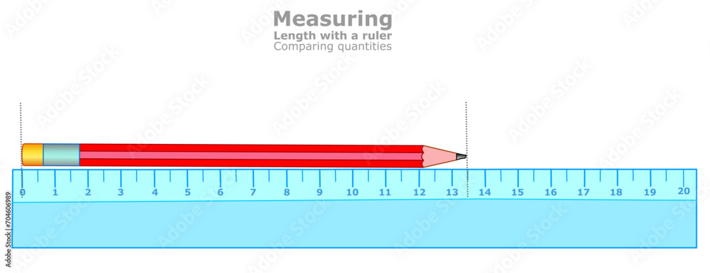 Measuring length. Comparing quantities. Objects using ruler. Distance ...