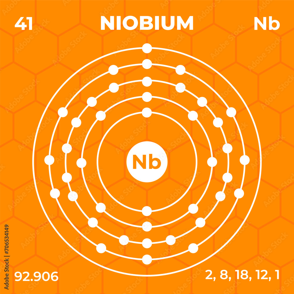 Atomic structure of Niobium with atomic number, atomic mass and energy ...