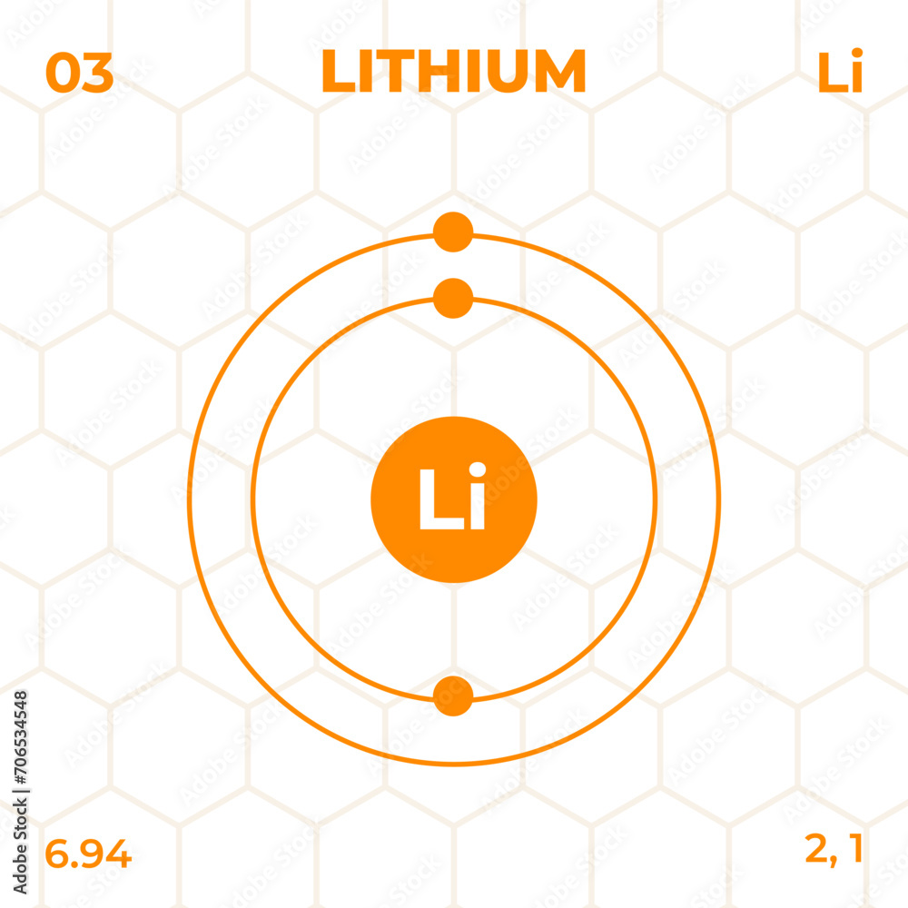 Atomic structure of Lithium with atomic number, atomic mass and energy ...