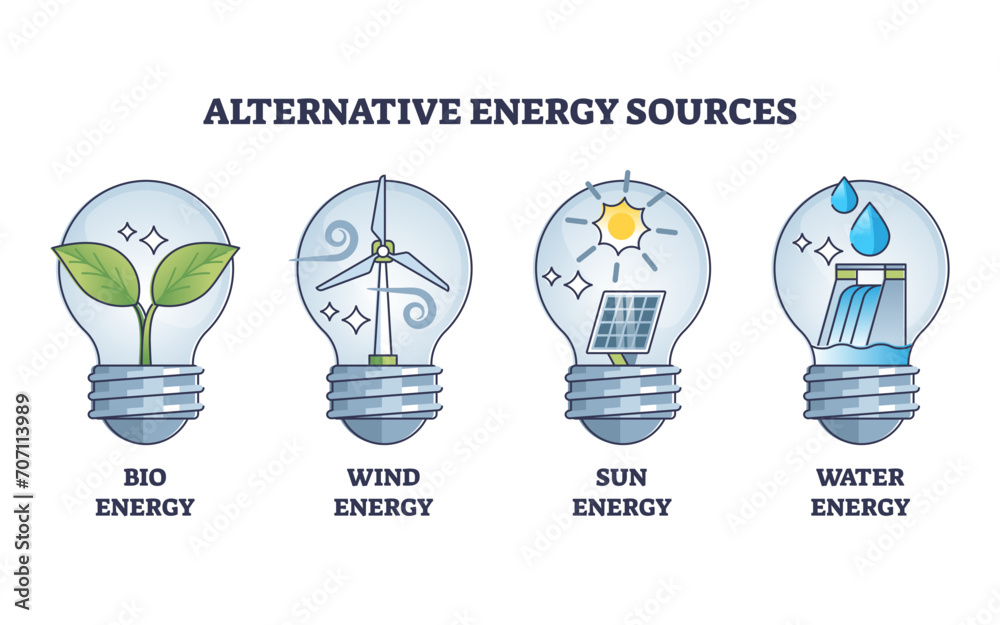 Alternative energy sources with electricity production outline ...