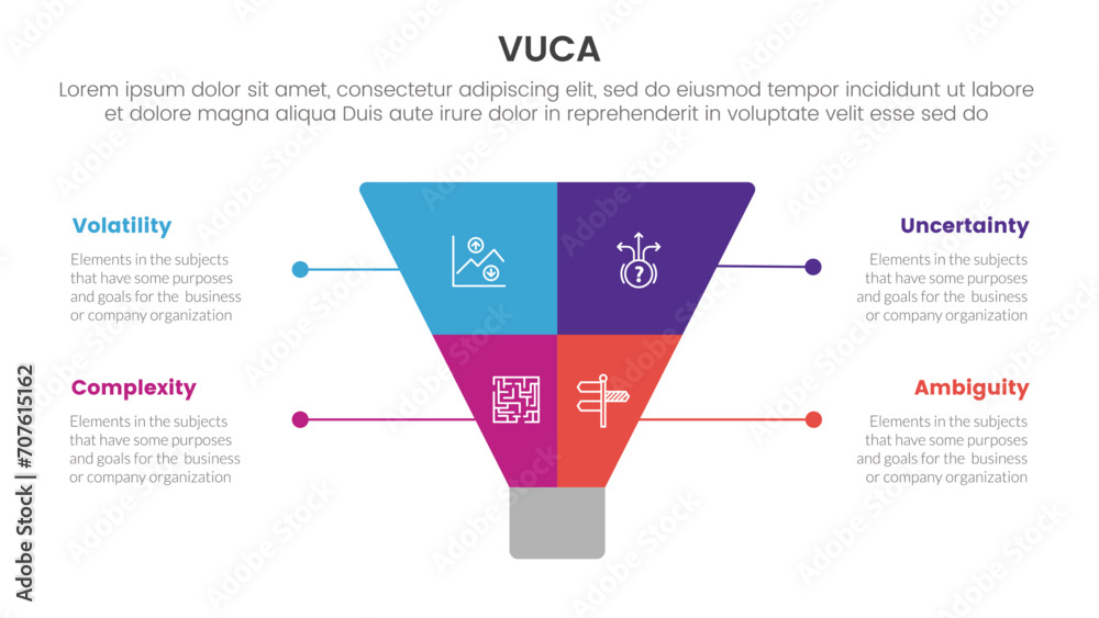 vuca framework infographic 4 point stage template with creative funnel ...