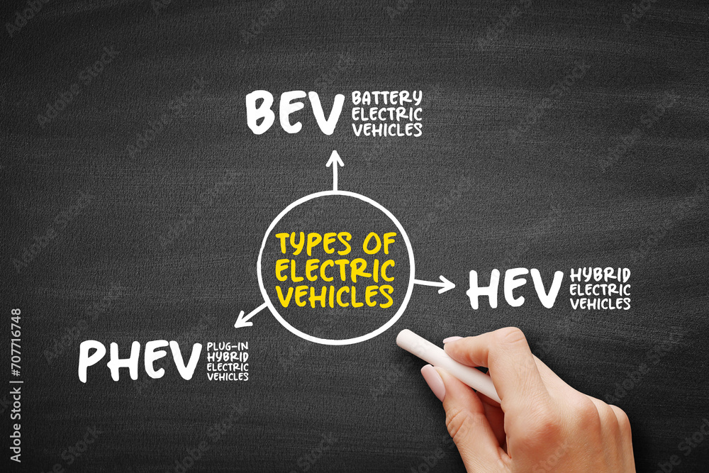 Fotografie Types of Electric Vehicles, overview of EV options - Battery ...
