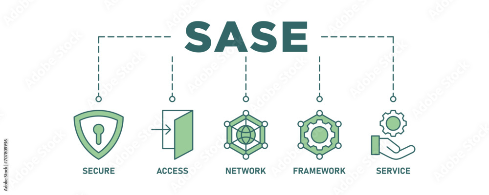 SASE banner web icon set vector illustration concept of secure access ...