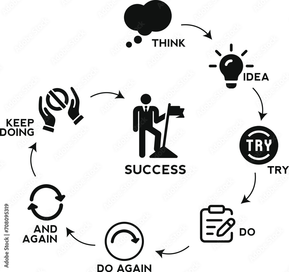 Stock-Vektorgrafik „Success Story, Behind Success, Wall Decor, Office ...