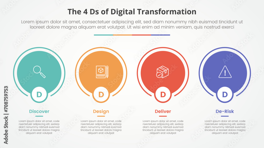 The 4 Ds of Digital Transformation infographic concept for slide ...