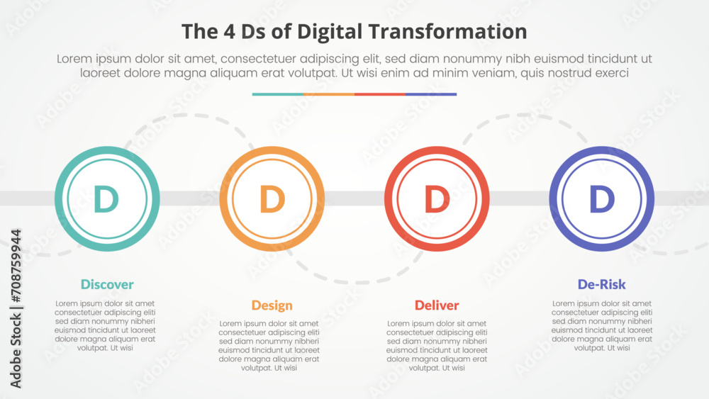 The 4 Ds of Digital Transformation infographic concept for slide presentation with big outline ...