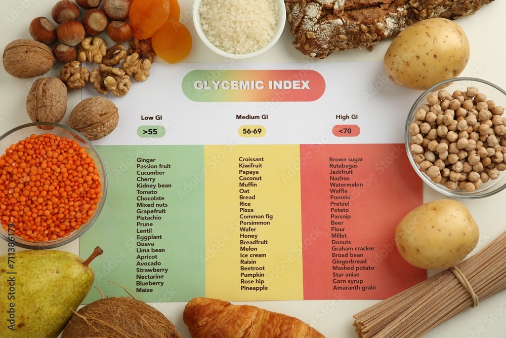 Paper with glycemic index chart and products on white table, flat lay ...