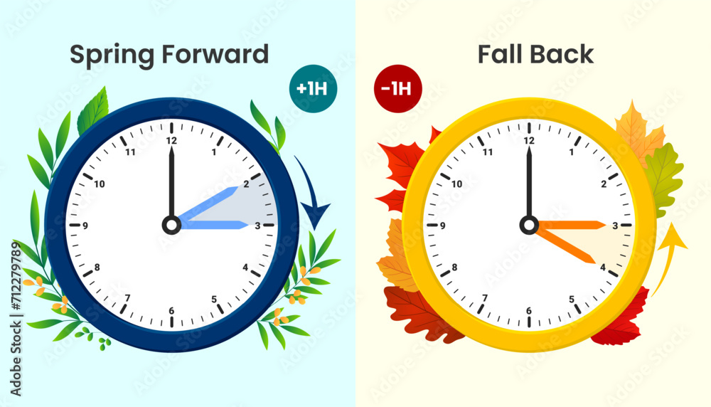 Daylight saving time concept. Spring forward and fall back clock set ...