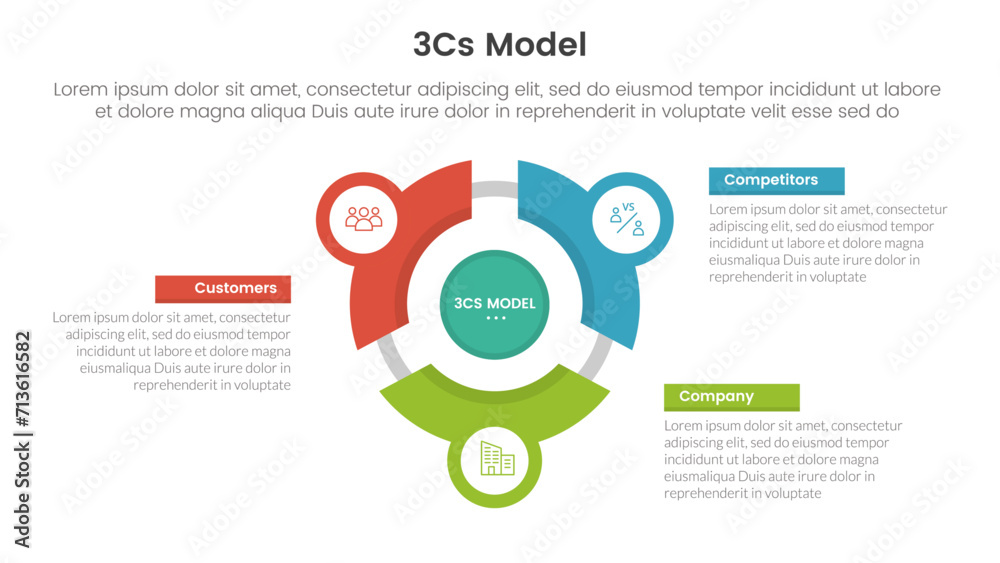3cs model business model framework infographic 3 point with flywheel ...