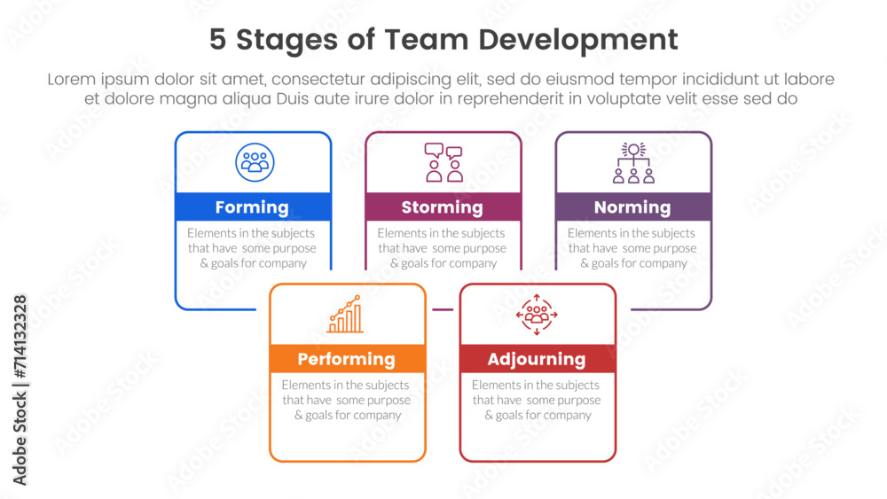 Vector de Stock 5 stages team development model framework infographic 5 ...