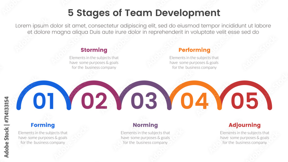 5 stages team development model framework infographic 5 point stage ...