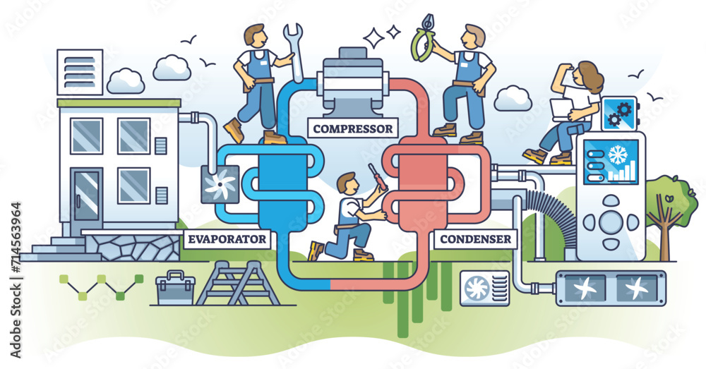 Commercial HVAC system with compressor for heat exchange outline ...