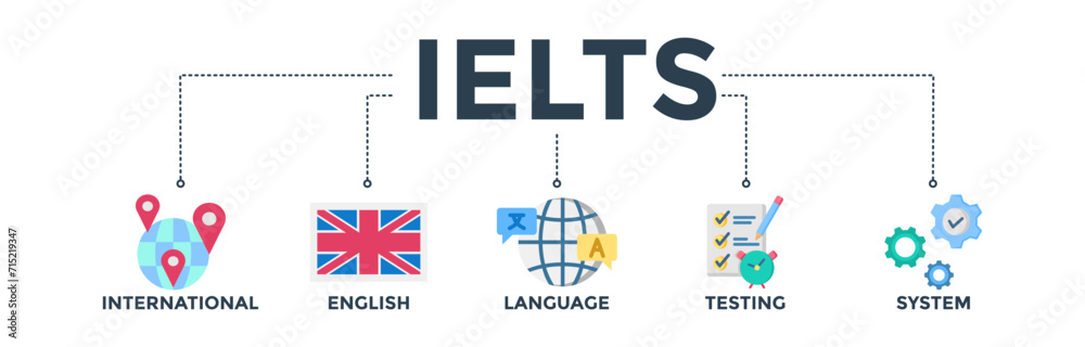 IELTS banner concept for International English Language Testing System ...